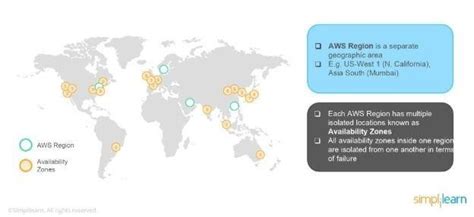 What Is The Relation Between The Availability Zone And Region JanBask Training Community