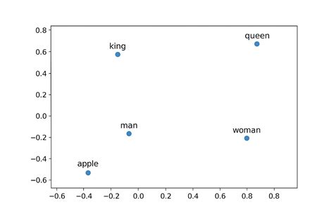 Dense And Sparse Embeddings A Comprehensive Overview By Mohamed