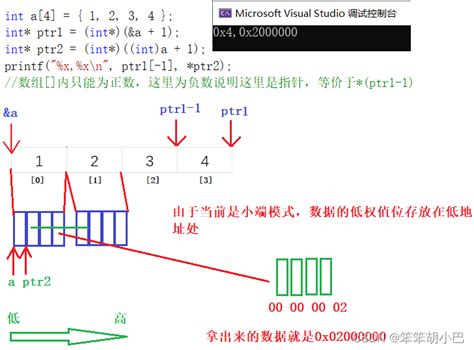 【指针和数组区别与理解】超万字
