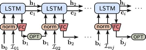 Figure 5 From Deep Imu Bias Inference For Robust Visual Inertial