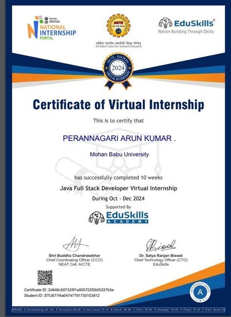 Arun Kumar Perannagari On Linkedin Java Certification Programming Learning
