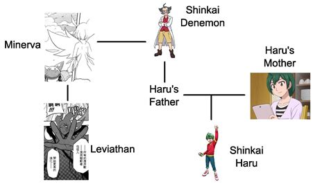 Correct Me If Im Wrong But Im Pretty Sure Appmon Is The Only Digimon Media That The Final