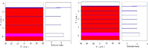 Schematic Cross Sections Of The Realised Planar Waveguides And