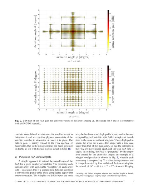 Formation Of Arrays Antenna Technology For High Throughput Mobile Non