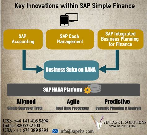 SAP Accounting SAP Cash Management SAP Integrated Business Planning For Finance Are Some Key