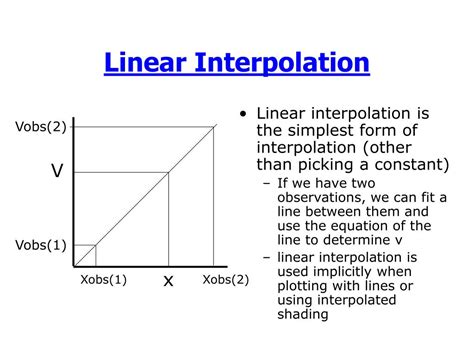 PPT Interpolation Color Light PowerPoint Presentation Free Download ID 6387050