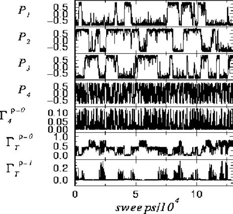 Table 1 From Gluon Propagator And Zero Momentum Modes On The Lattice