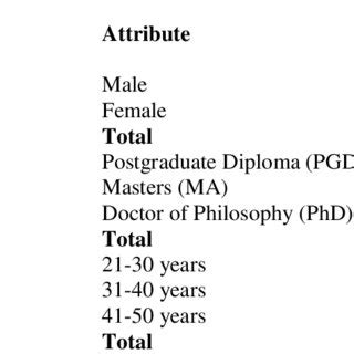Postgraduate Babes Sex Programme Level And Age Group N Download Scientific Diagram