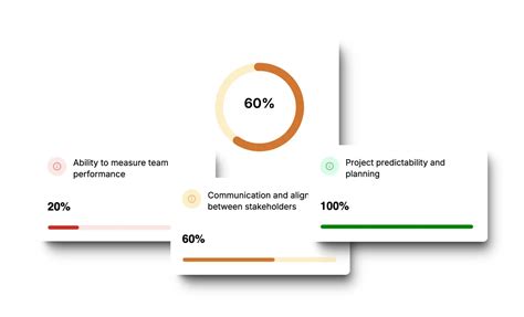 Devops Maturity Model Explained Benefits And Key Stages