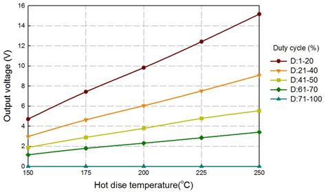 Figure 1 From Parameter Analysis Of Thermoelectric Generator Dc Dc Converter System With Maximum