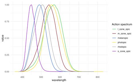 Light Spectrum • Lightlogr