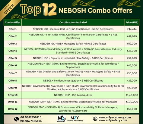 Csp Full Form And Safety Certification Guide M2y Academy