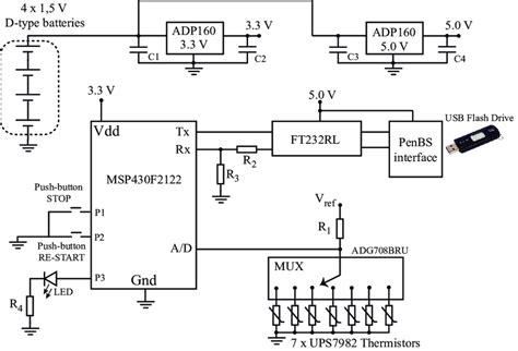 Data Logger Block Diagram At Lynda Higgins Blog