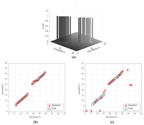 A 2d Doa Sparse Estimation Method With Total Variation Regularization
