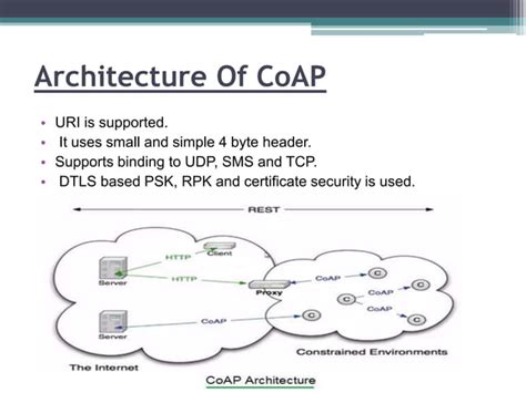 Coap Protocol Internet Of Thingsiot Pptx Internet Computing