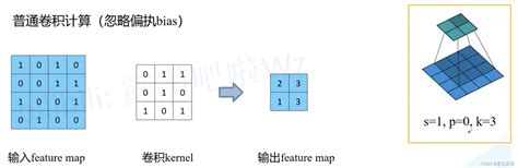 转置卷积（transposed Convolution） Csdn博客