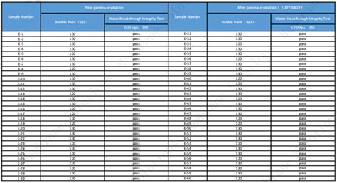 Venting Filters An Important Filter For Venting And Liquid Solutions Membrane Solutions