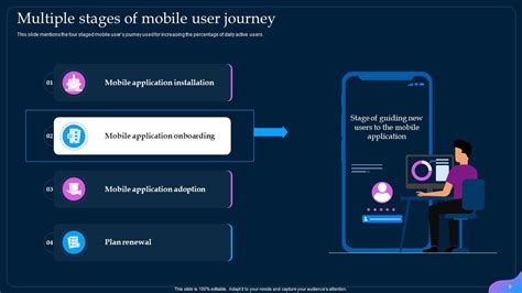 Effective Strategies For Optimizing Mobile Application Onboarding