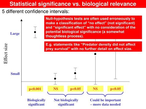 Ppt Introduction To Statistical Estimation Methods Powerpoint Presentation Id 4046360