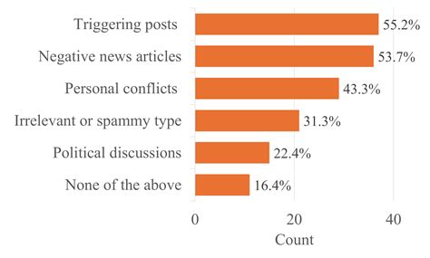 Infinite Scrolling Finite Satisfaction Exploring User Behavior And