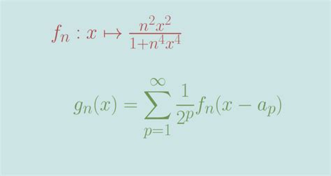Pointwise Convergence Not Uniform On Any Interval Image Math Counterexamples