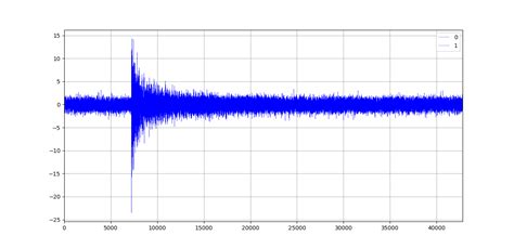Python X How To Plot Graph With Logarithmic Y Axis Stack Overflow