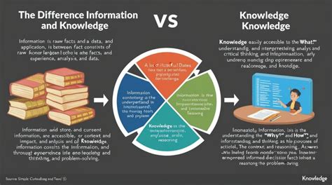 Information Vsknowledge Teachers Guide