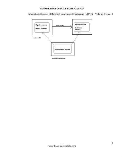Process Migration And Load Balancing Pdf