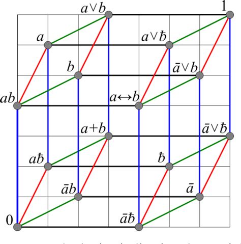 Figure 1 From An Overview Of Recent Developments In Big Boolean Equations Semantic Scholar