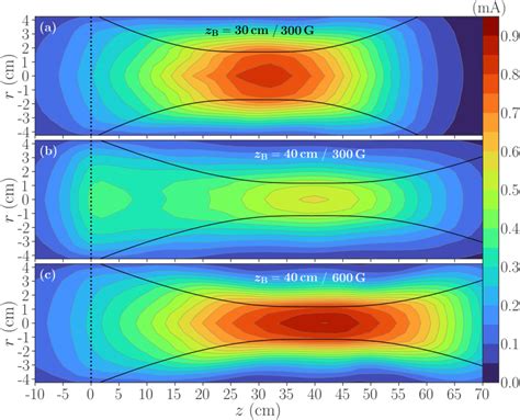 2d Mappings Of The Ion Saturation Current Measured With The Planar