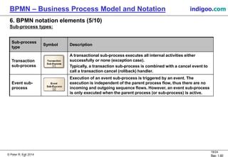 Business Process Model And Notation BPMN PDF