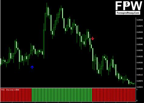 MA Cross Histo MTF Alerts Arrows