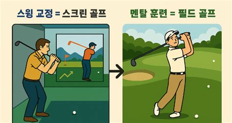⛳ 스크린 골프 Vs 필드 골프 완벽 비교