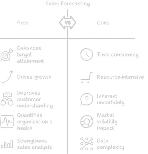 The Big Wins Understanding Strategic Forecasting Advantages