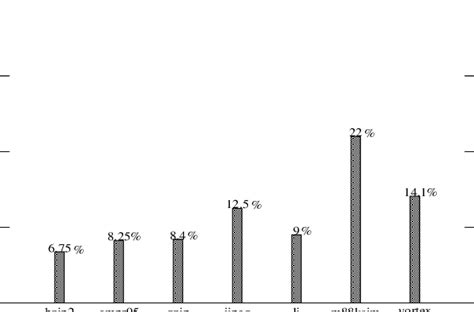 Speedup Due To Dynamic Resizing Download Scientific Diagram