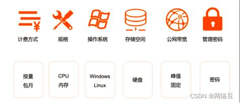 阿里云——网站建设：部署与发布（知识点）apsara Clouder云计算技能认证网站建设部署与发布 Csdn博客