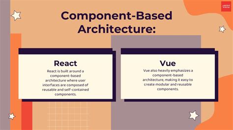 Ppt React Vs Vue Which One Is Best For Your Frontend Development Powerpoint Presentation