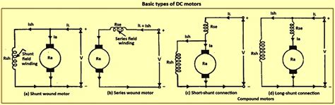Basic Types Of DC Motors IspatGuru