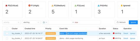 How To Monitor Jvm Usage Of Elasticsearch Cluster Nodes Infini Console