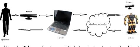 Figure 2 From Teleoperation Humanoid Robot Control System Based On Kinect Sensor Semantic Scholar