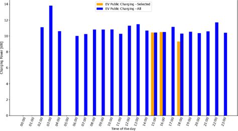figure 5 from scalability and replicability analysis of grid management