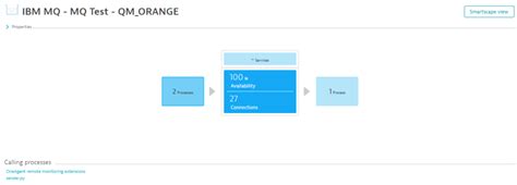 Introducing The IBM MQ ActiveGate Monitoring Plugin