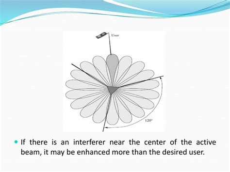 Smart Antenna PowerPoint Slides LearnPick India