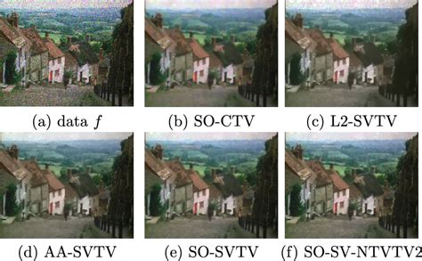 Denoising Results Of Our So Sv Ntvtv2 Model Under Multiplicative Gamma Download Scientific
