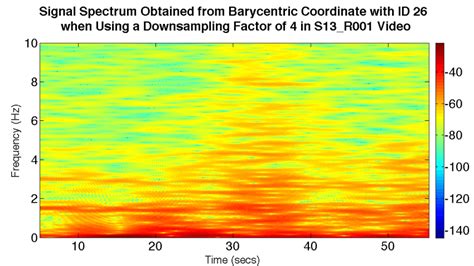 8 Spectrogram Of A Signal Extracted From One Barycentric Coordinate Download Scientific