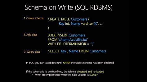 Schema On Write And Schema On Read