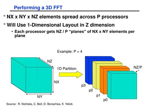 Ppt Parallel Spectral Methods Fast Fourier Transform Ffts With Applications Powerpoint