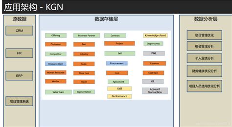 传统cif 数据仓库架构分层cif架构 Csdn博客 传统cif 数据仓库架构分层cif架构 Csdn博客