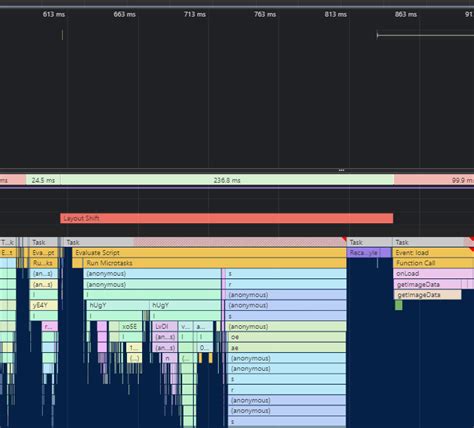 Mui Extremely Poor Performance Takes A Long Time To Load With Periods Of Ugly Css Jank During