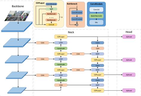 Figure 1 From A Feature Enhanced Small Object Detection Algorithm Based
